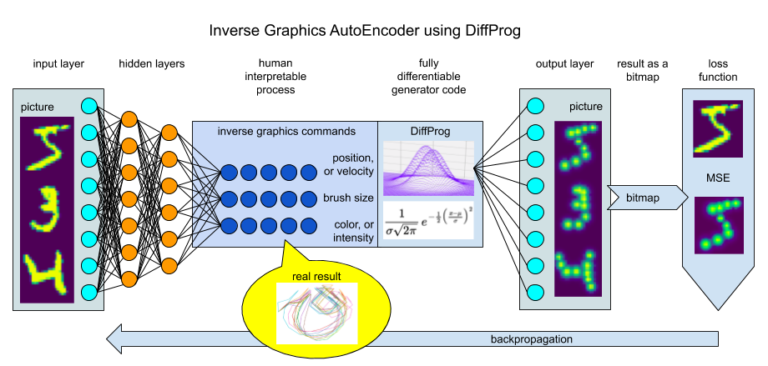 DeepLearning classifier, LSTM, YOLO detector, Variational AutoEncoder
