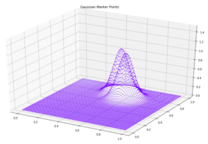 DeepLearning classifier, LSTM, YOLO detector, Variational AutoEncoder