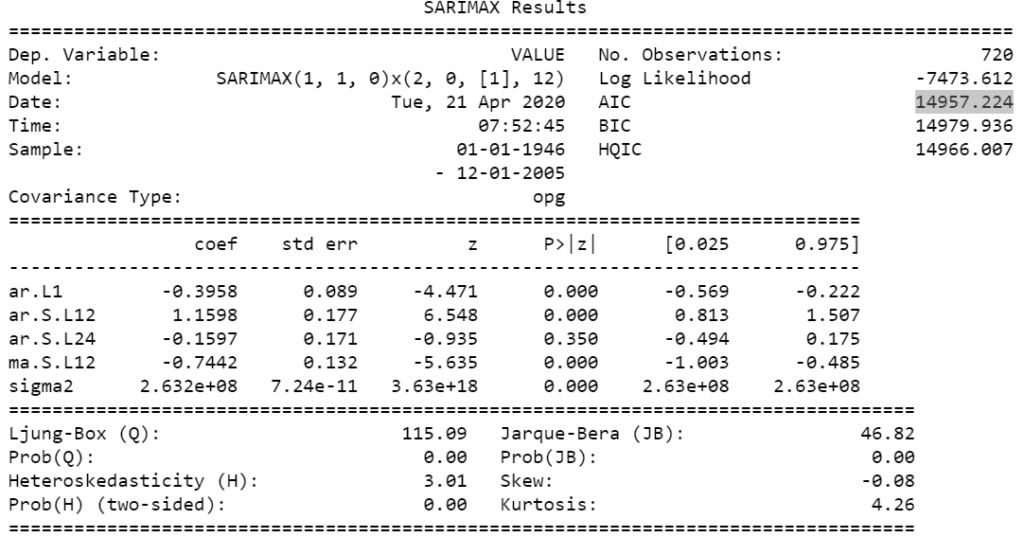 Time Series Analysis and Sales Forecasting for Automotive - MindCraft