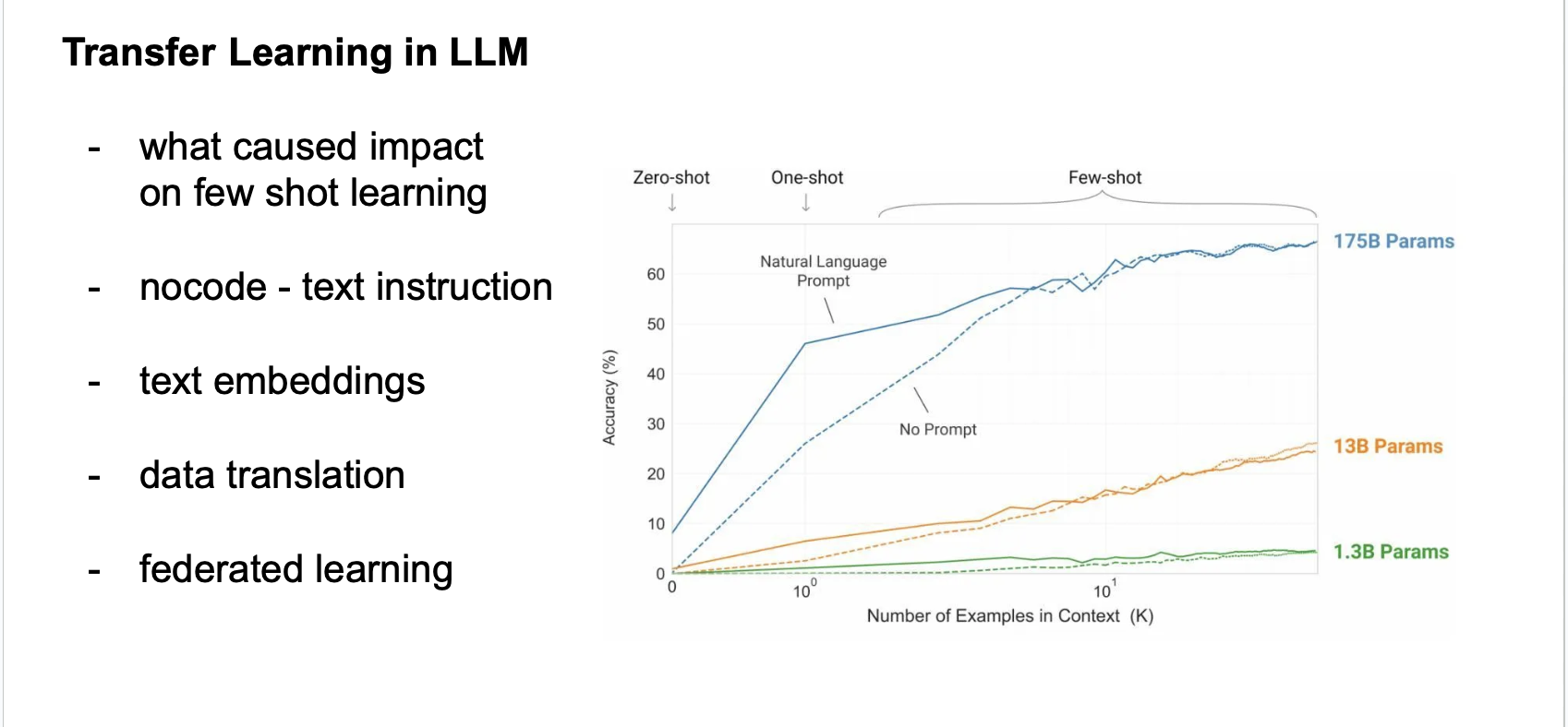 Engaging Meetup Explores LLM and OpenAI with Solovey Tech - MindCraft